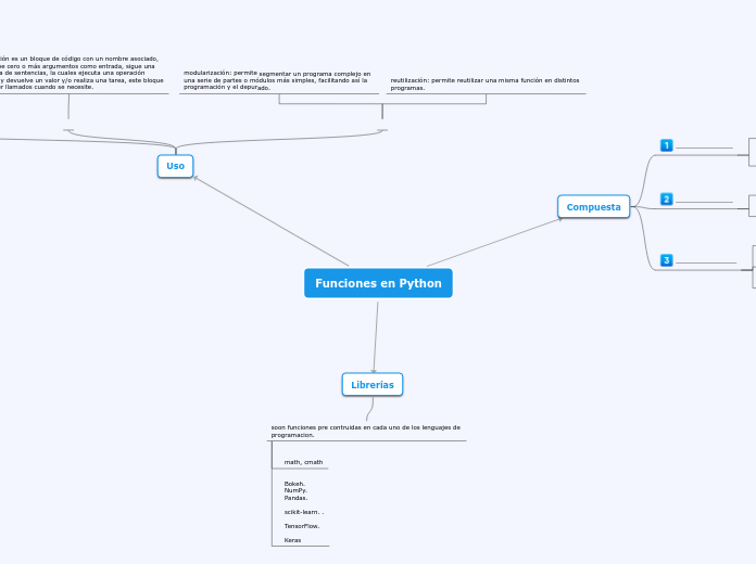 Funciones en Python - Mind Map